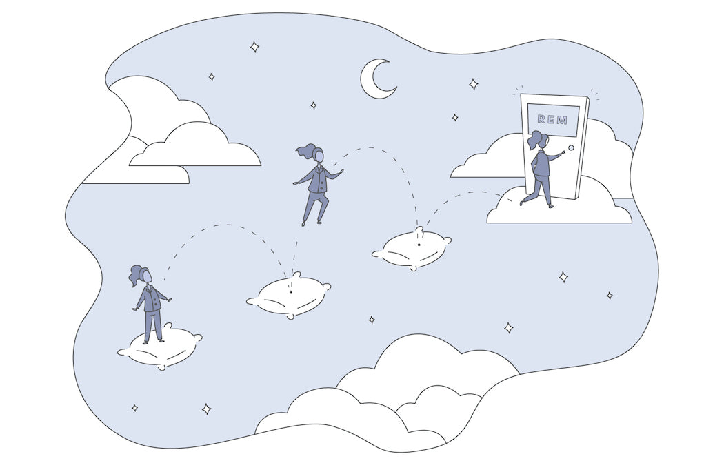 Rapid Eye Movement Sleep: What is Rem Sleep? – Vitruvi
